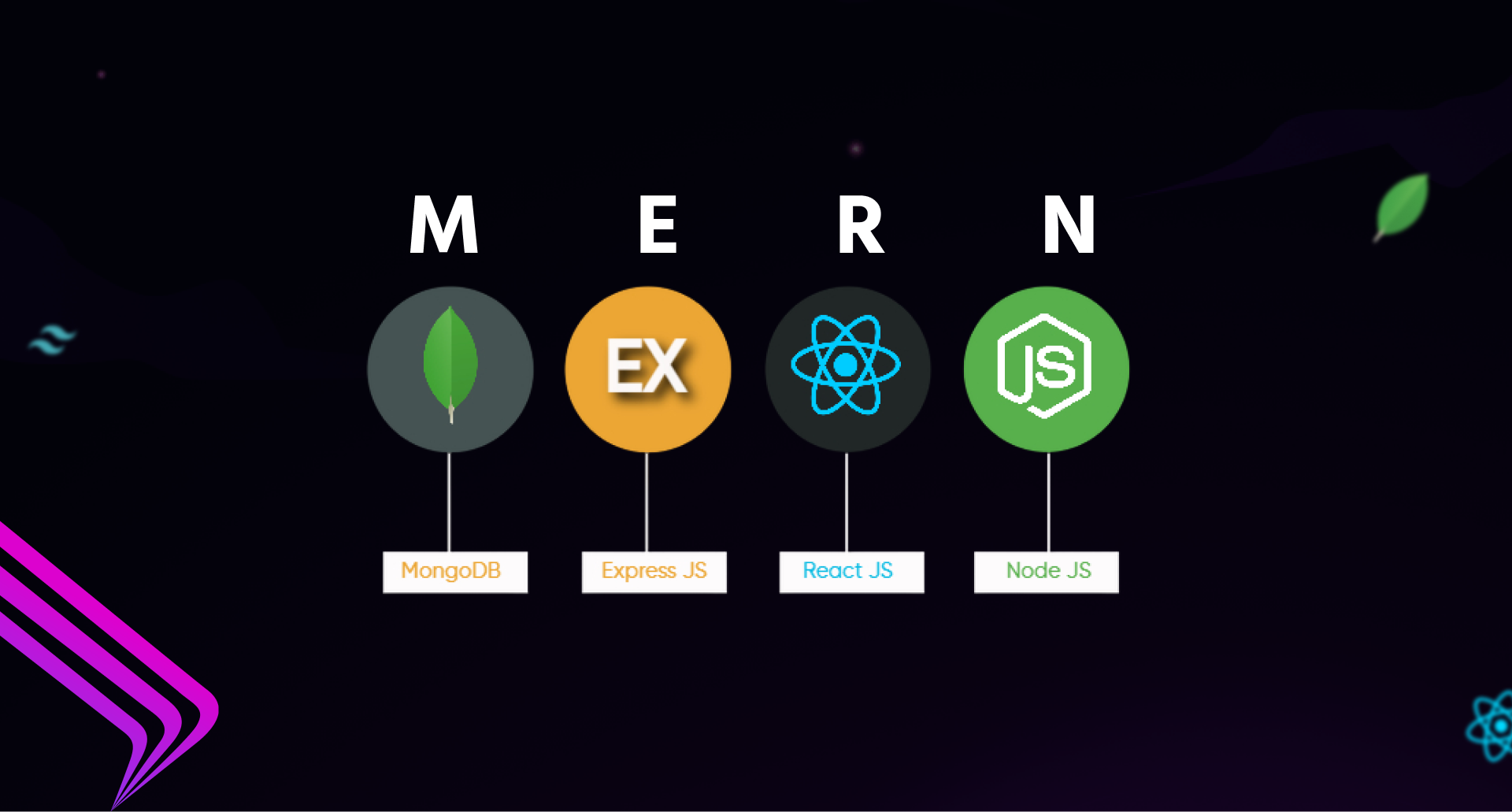 Best MERN Stack Course in Bangladesh - Programming Hero Blog