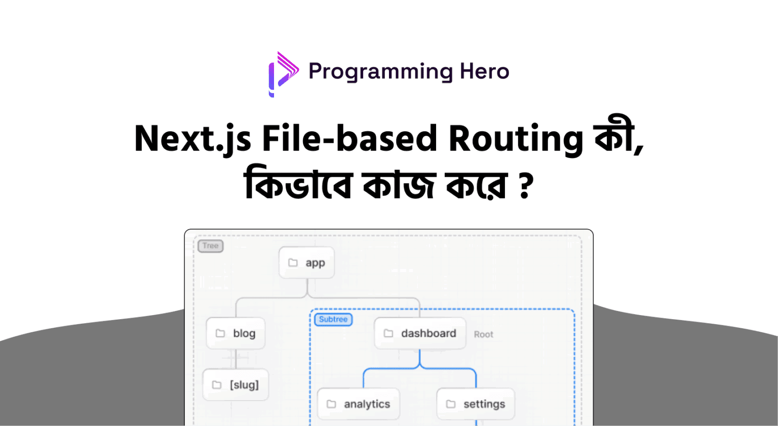 Next.js File-based Routing কী, কিভাবে কাজ করে - Programming Hero Blog