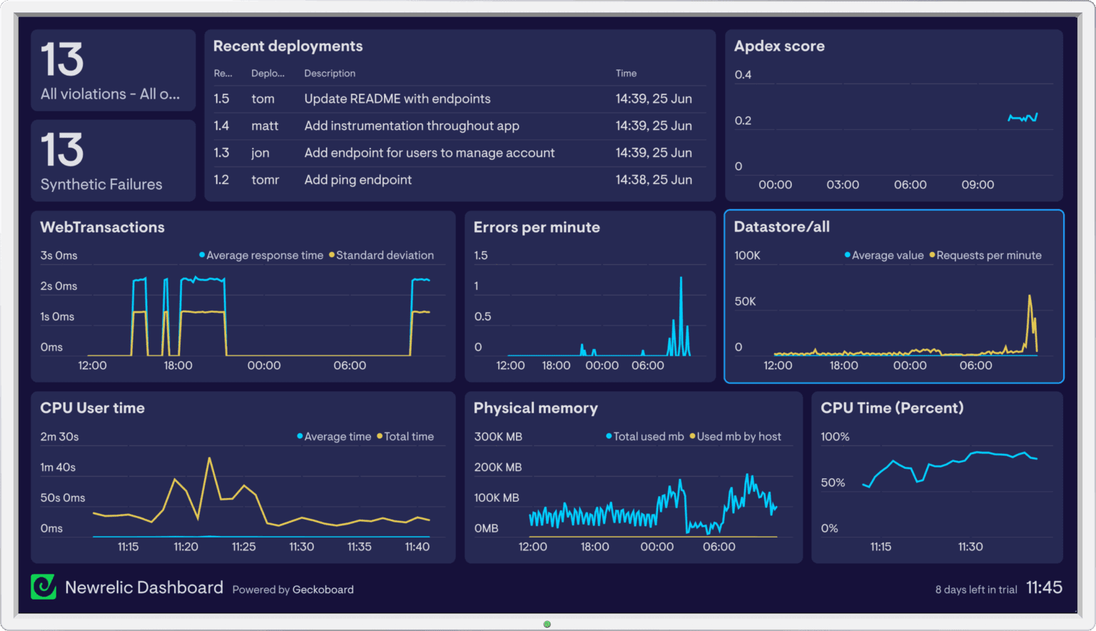 Top Application Monitoring Tools for Developers - 2025