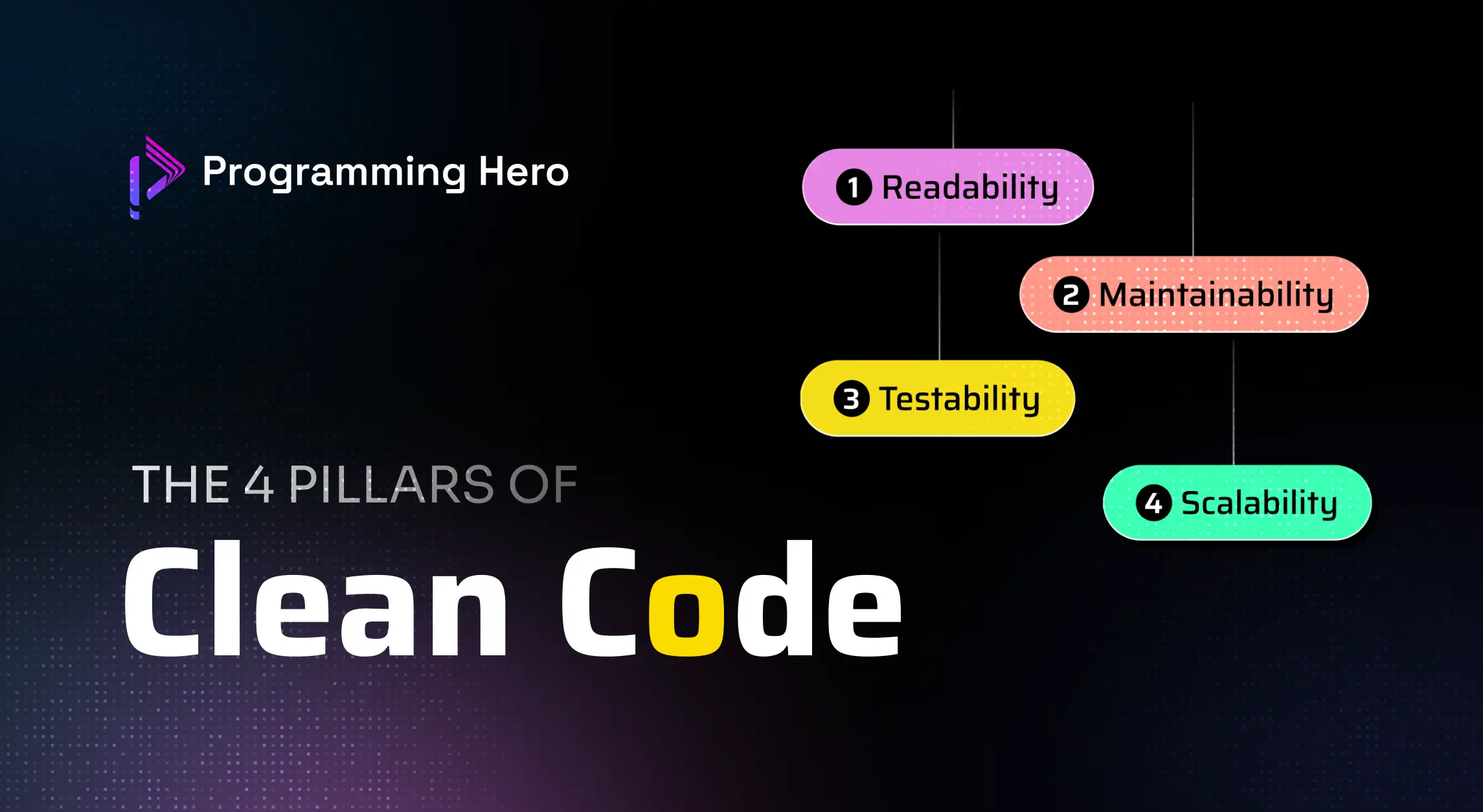 Clean Code Rules: The 4 Pillars & Core Principles for Developers - Programming Hero Blog
