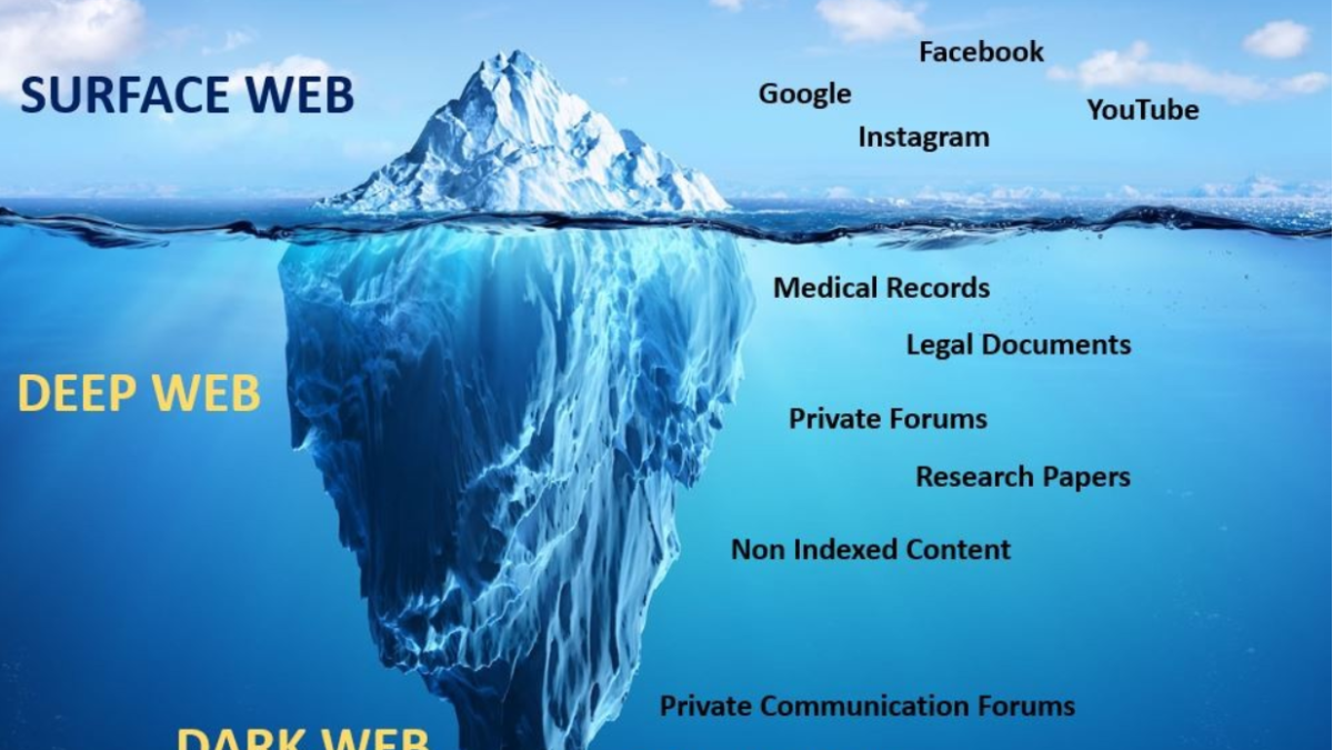 ইন্টারনেটের অজানা দুনিয়া: TOR, Deep Web, এবং Dark Web