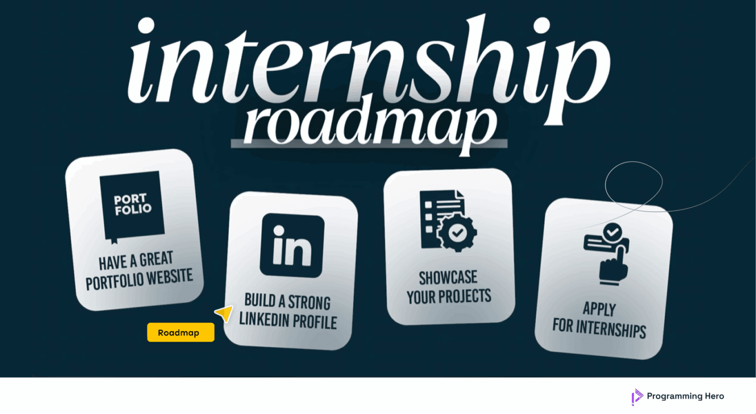 Internship Roadmap 2025 | How to Find a Paid Internship