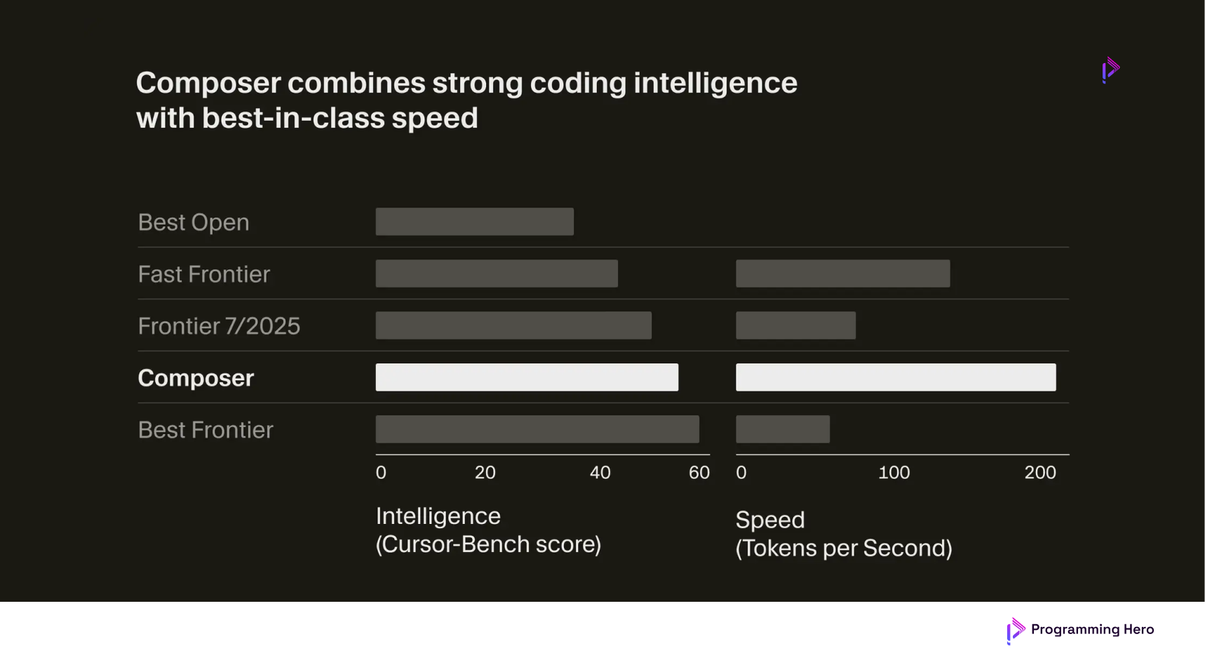 Cursor 2.0: Explore the New AI Coding Platform