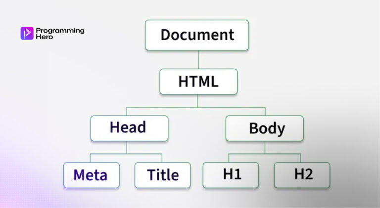 JavaScript HTML DOM Bangla Tutorial – Beginner Friendly Guide
