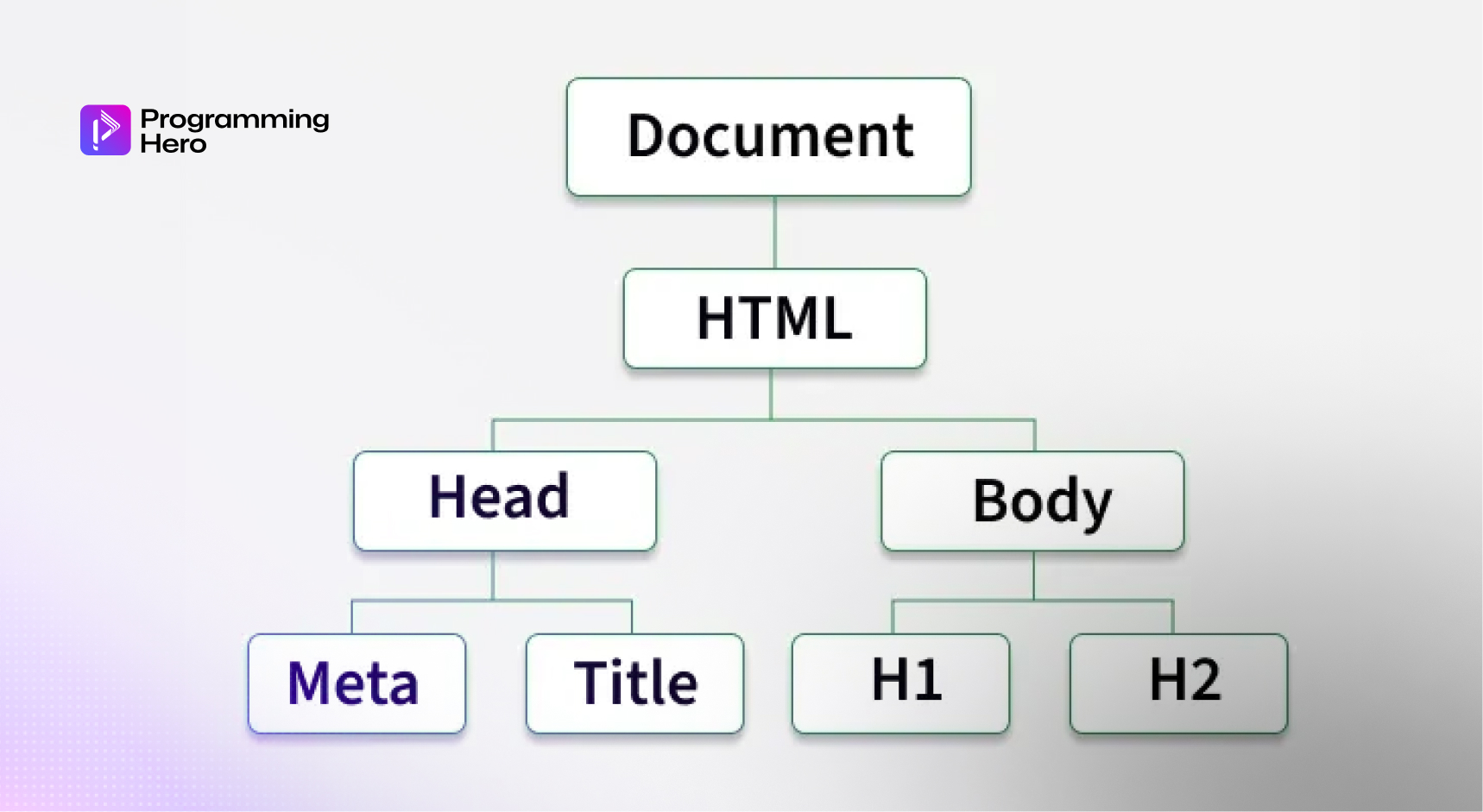 JavaScript HTML DOM Bangla Tutorial – Beginner Friendly Guide